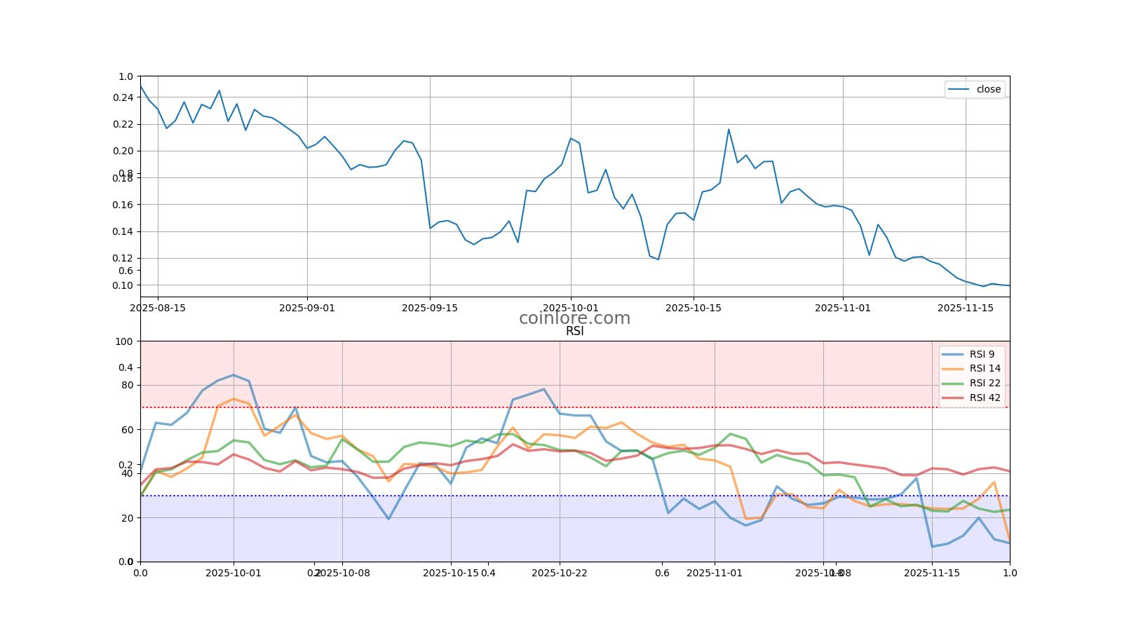 0xBitcoin RSI indicator