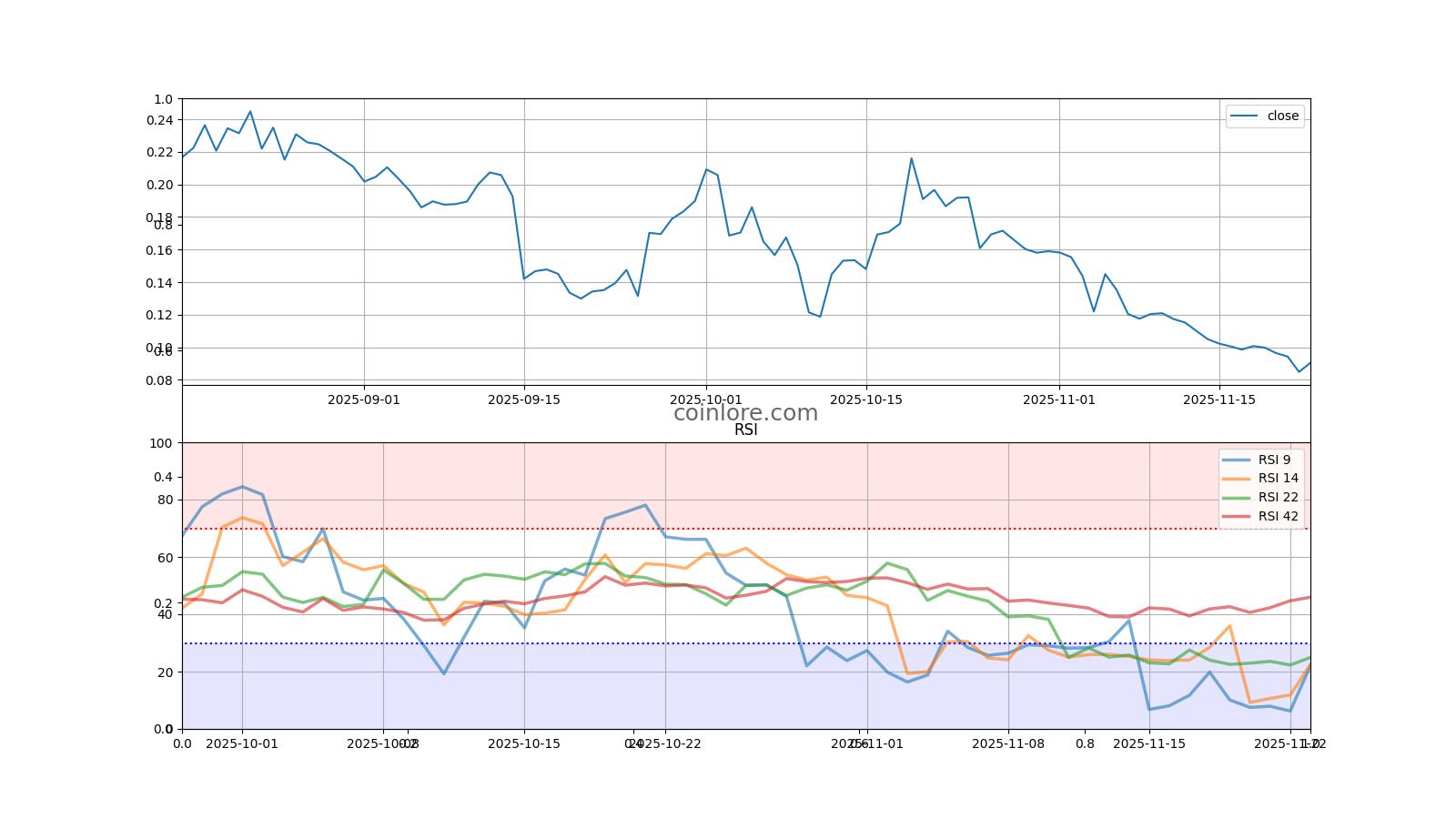 0xBitcoin RSI indicator