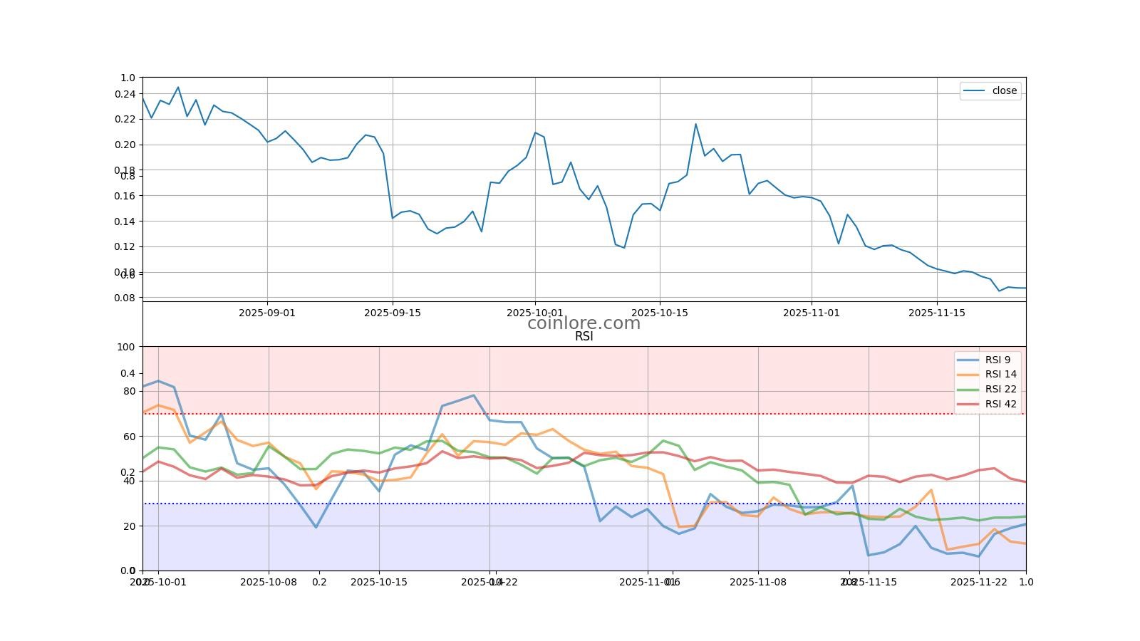 0xBitcoin RSI indicator