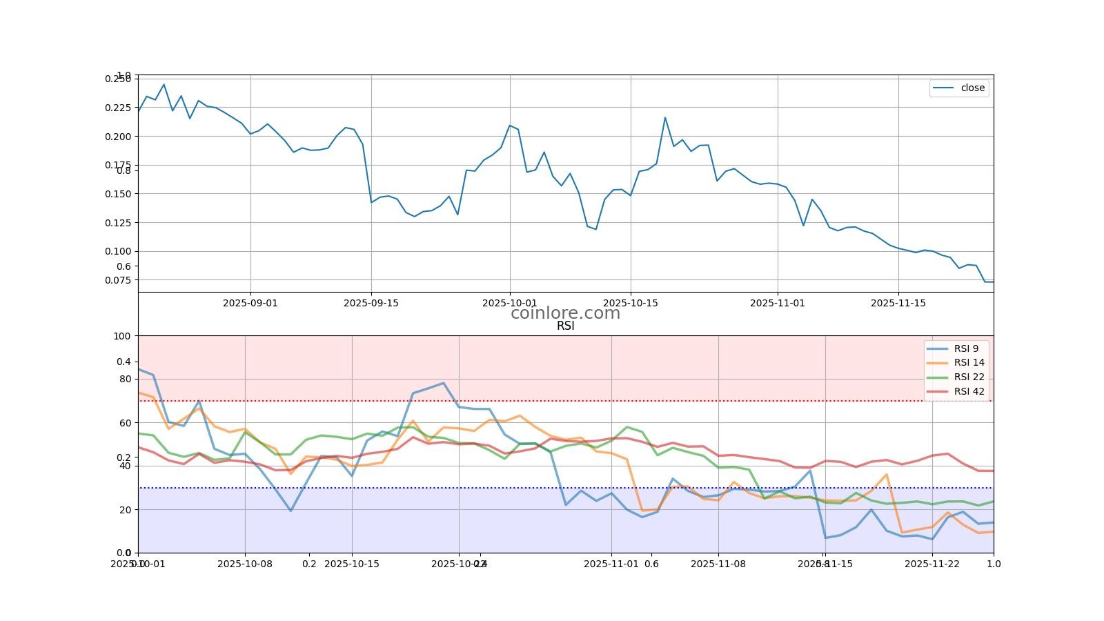 0xBitcoin RSI indicator