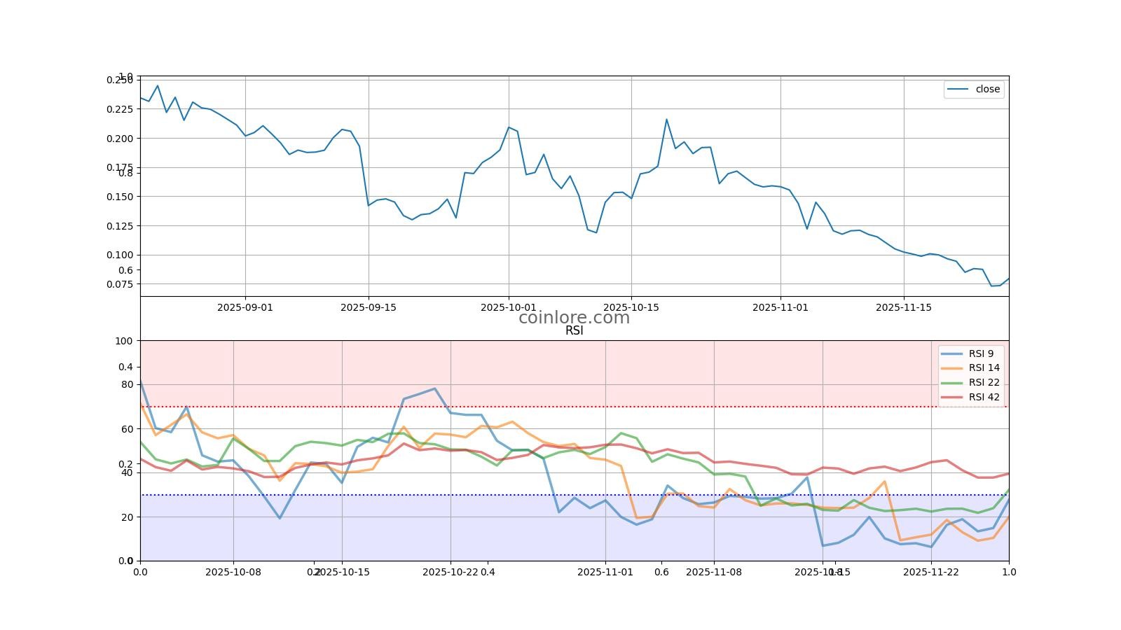 0xBitcoin RSI indicator