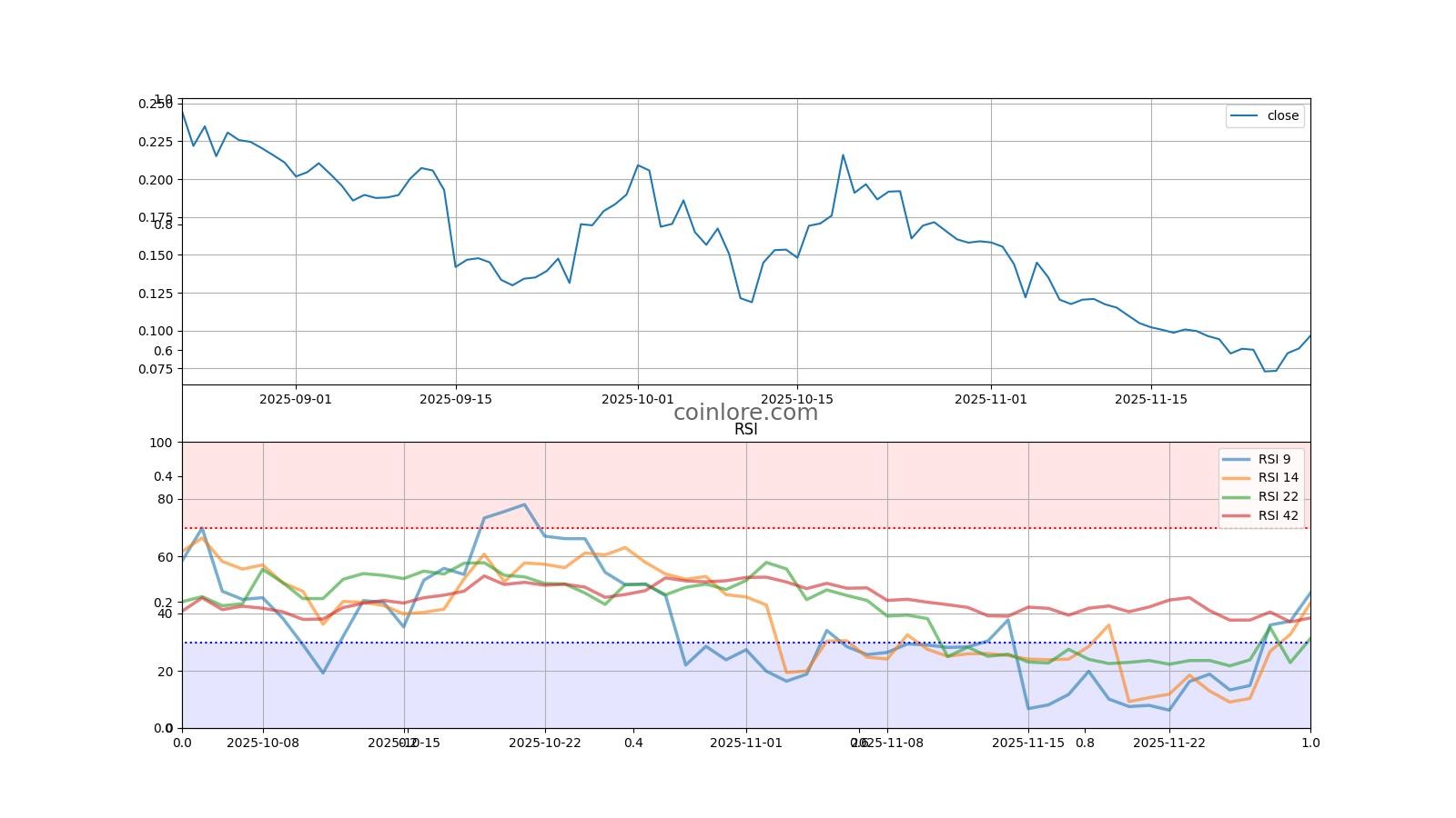 0xBitcoin RSI indicator