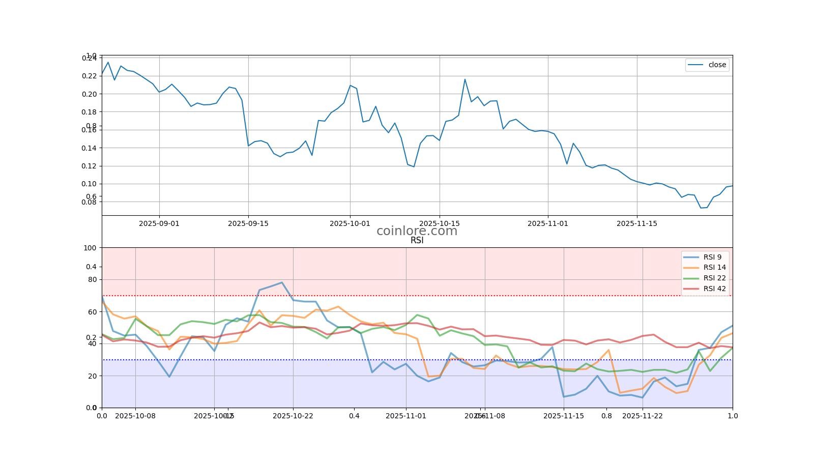 0xBitcoin RSI indicator