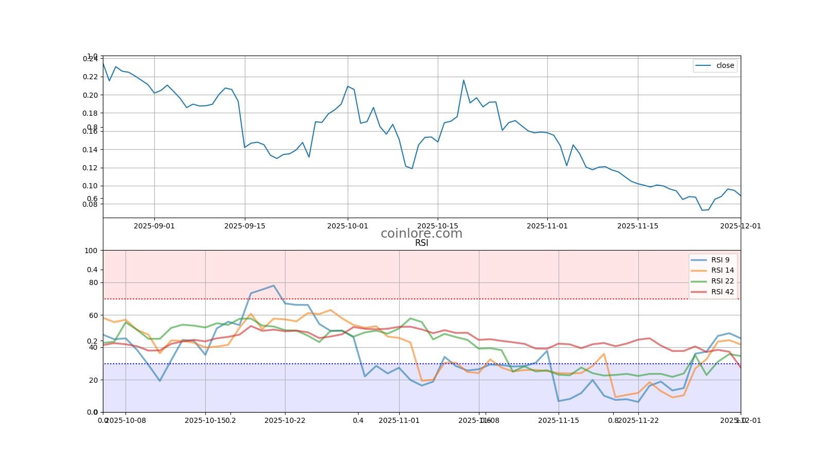 0xBitcoin RSI indicator