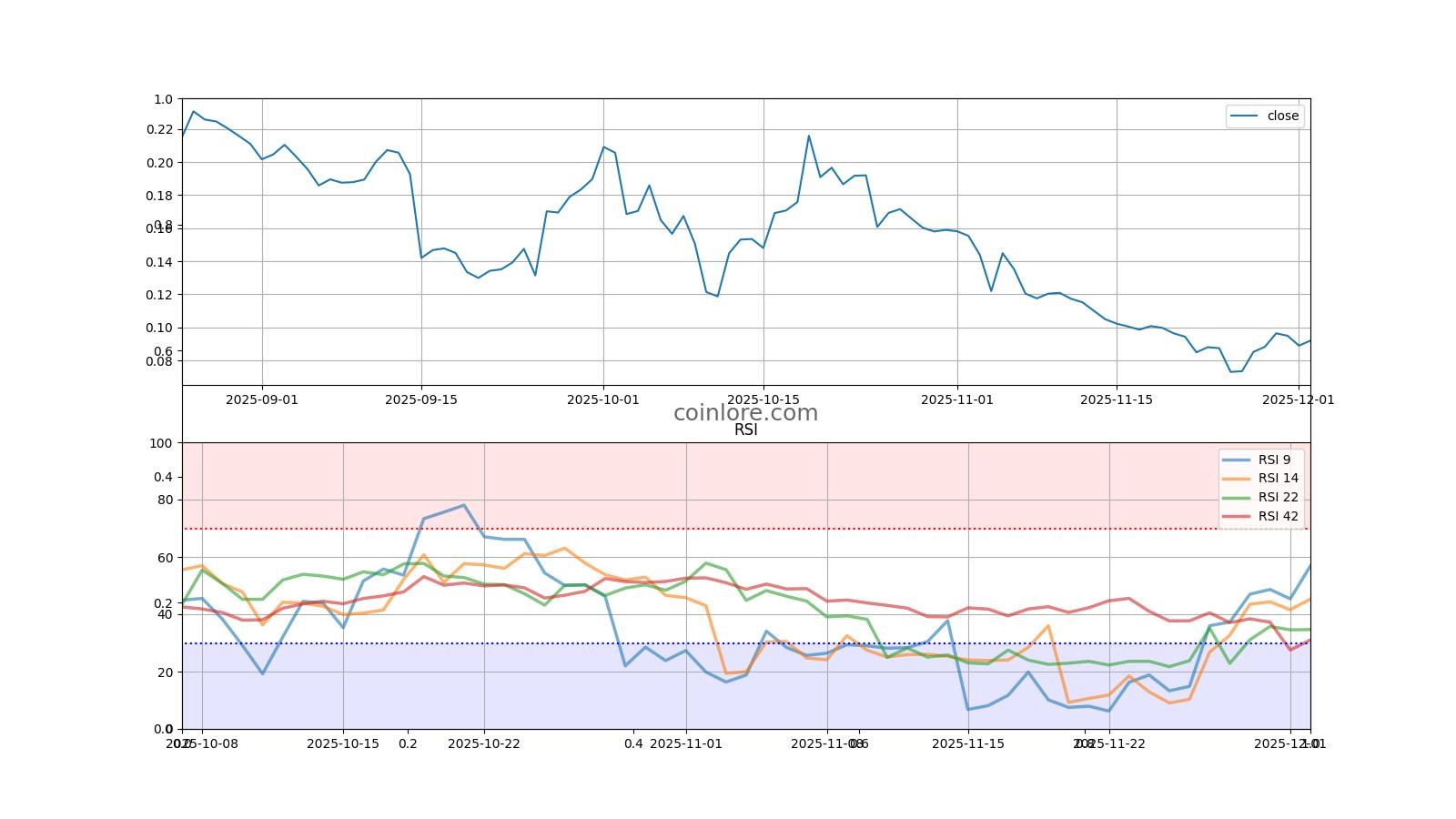 0xBitcoin RSI indicator