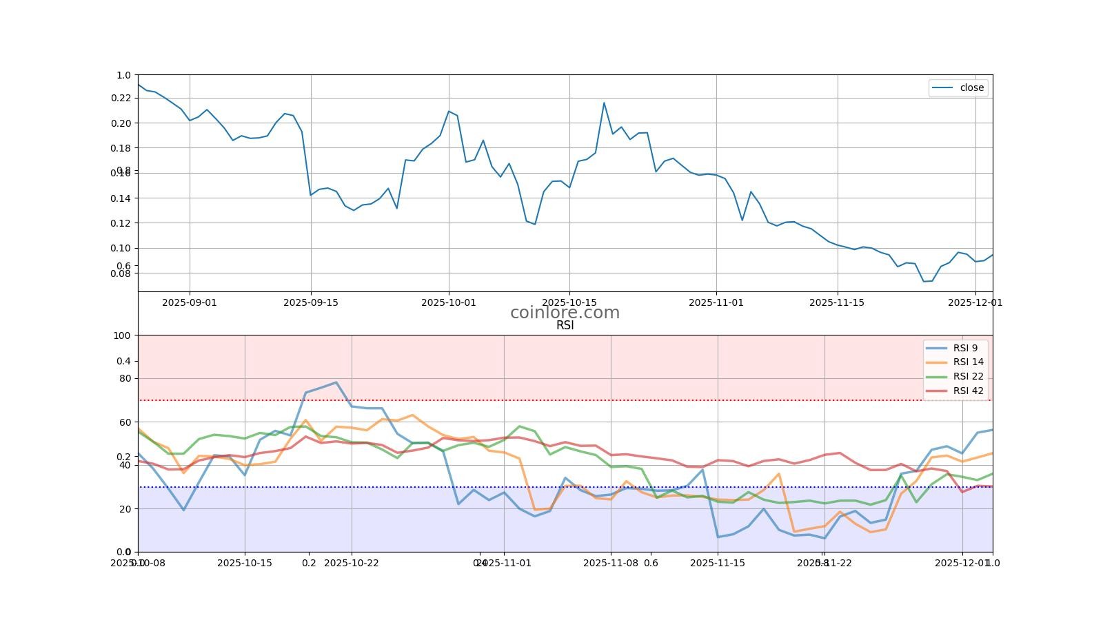 0xBitcoin RSI indicator