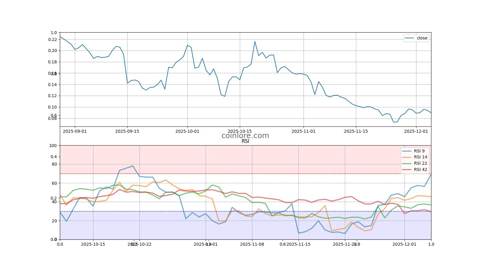 0xBitcoin RSI indicator