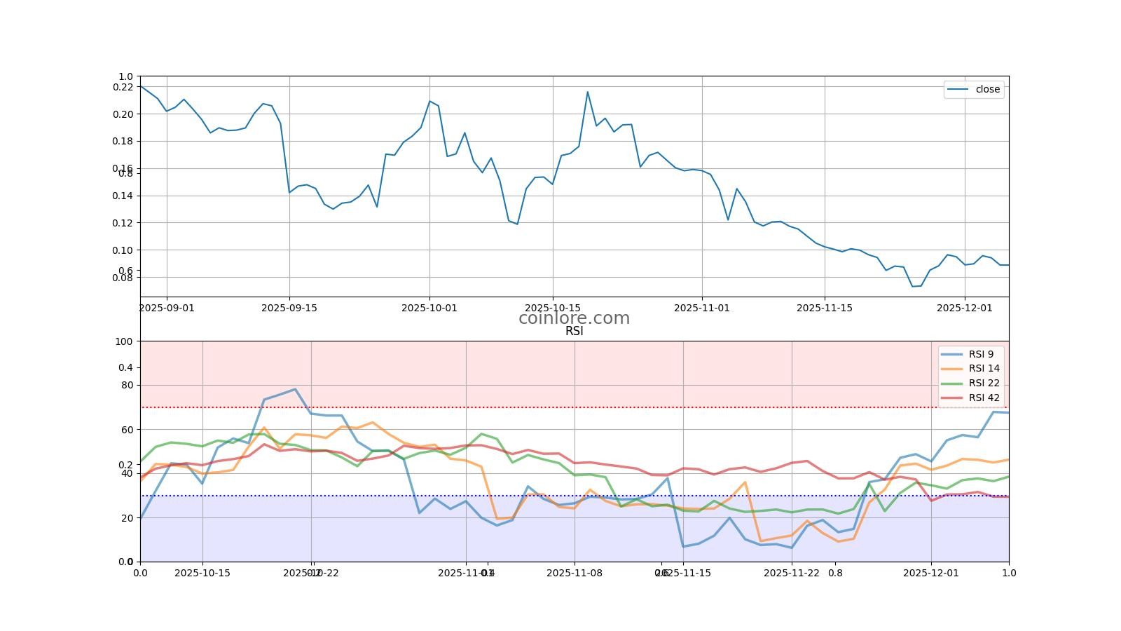 0xBitcoin RSI indicator