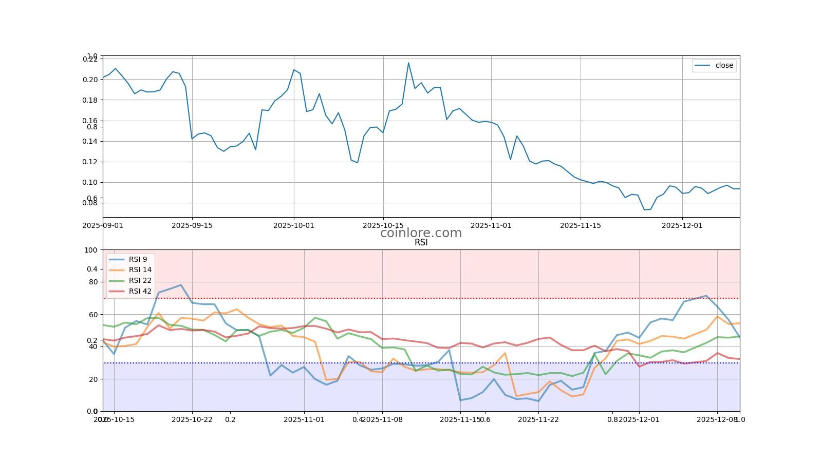 0xBitcoin RSI indicator