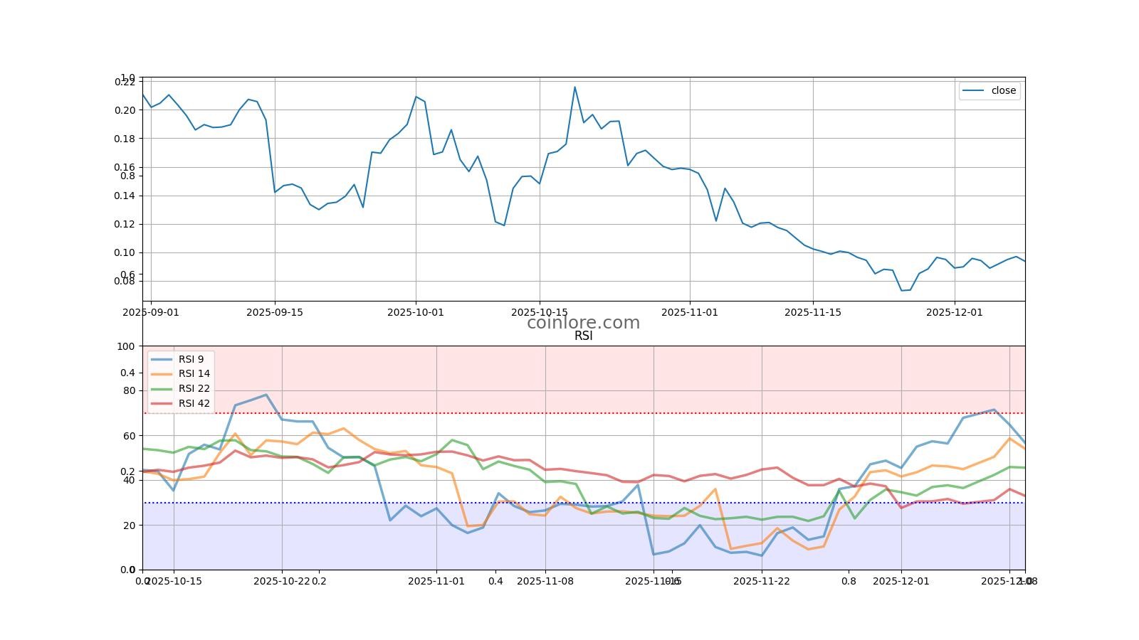 0xBitcoin RSI indicator