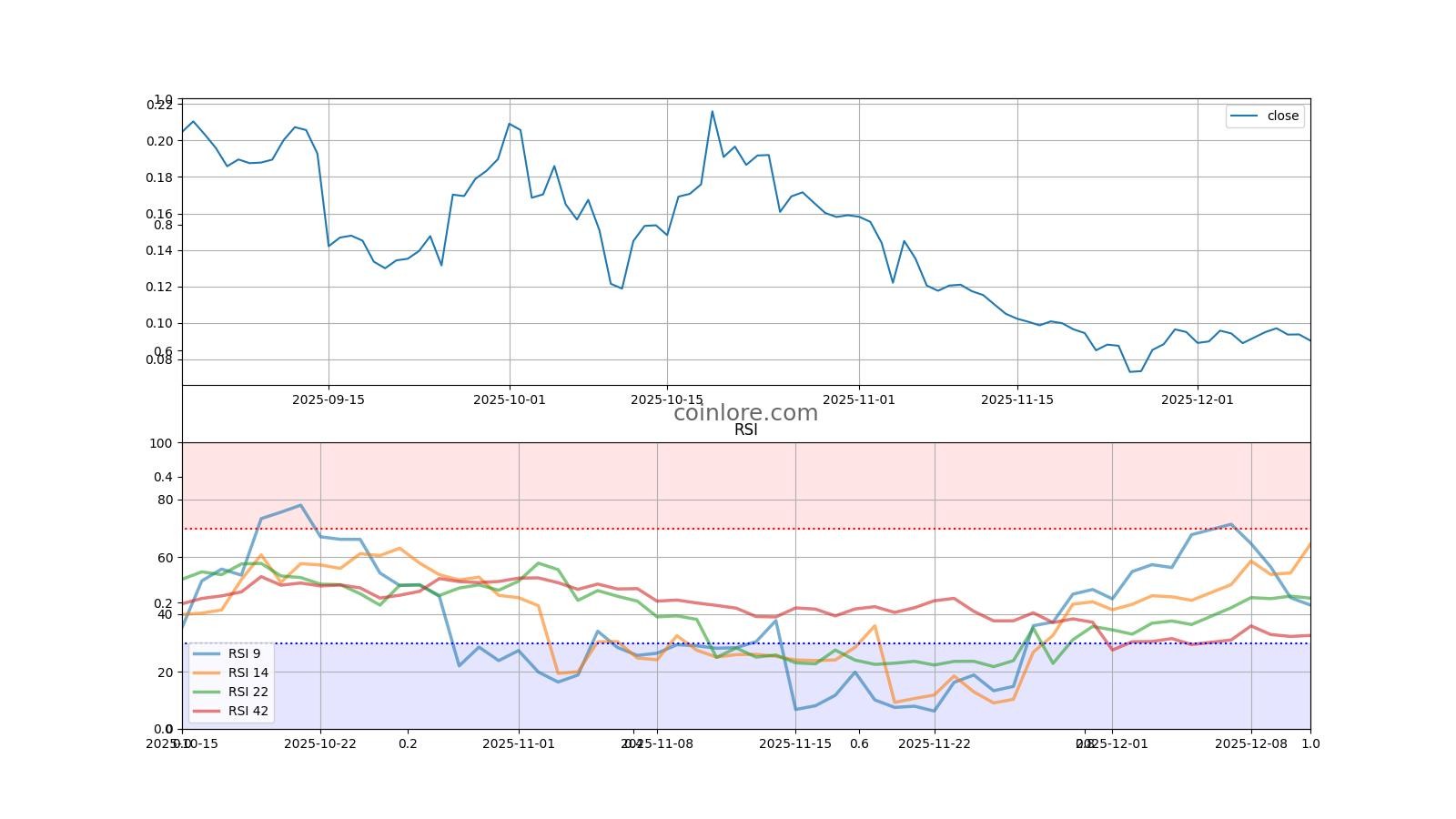 0xBitcoin RSI indicator