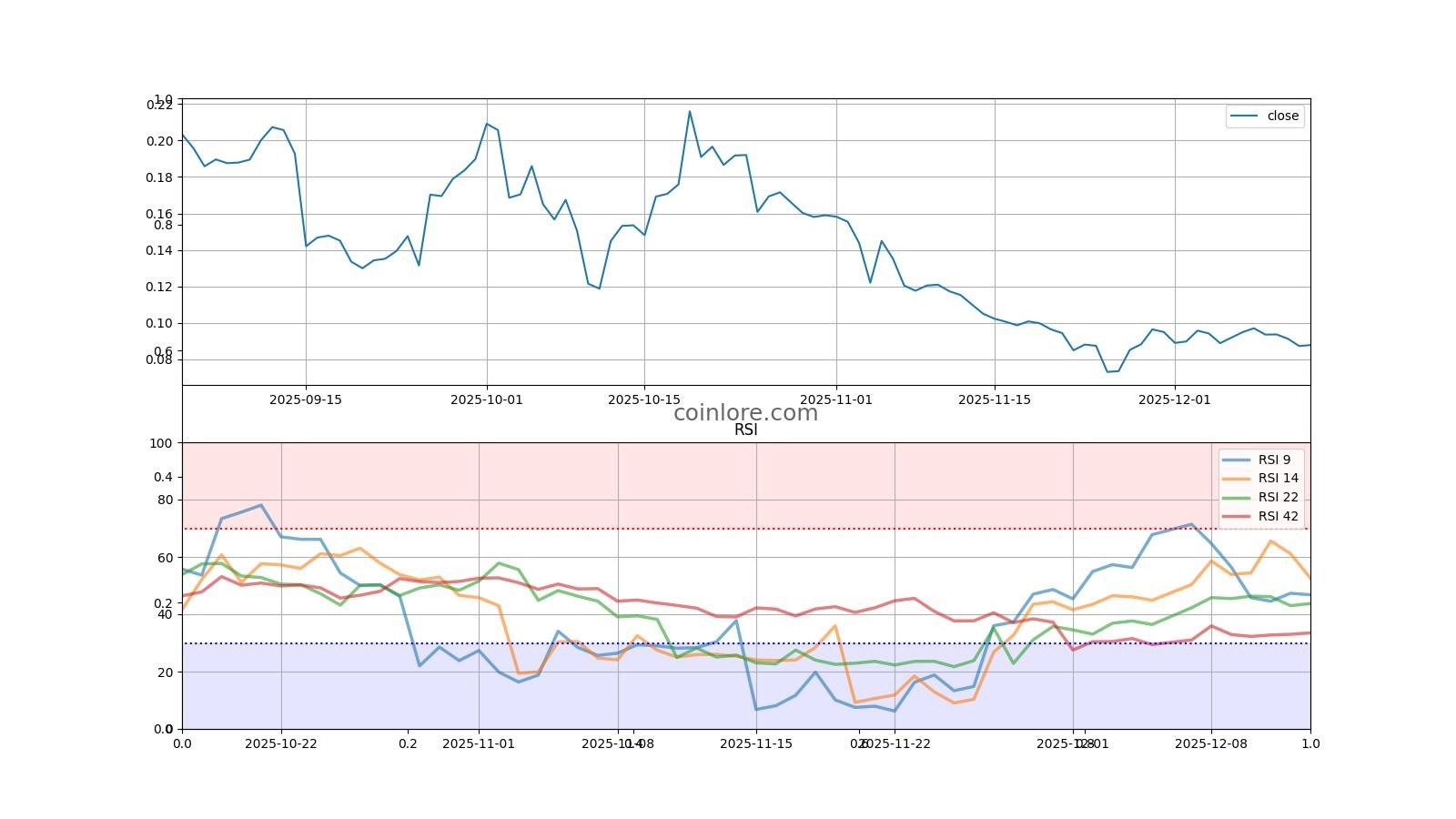 0xBitcoin RSI indicator