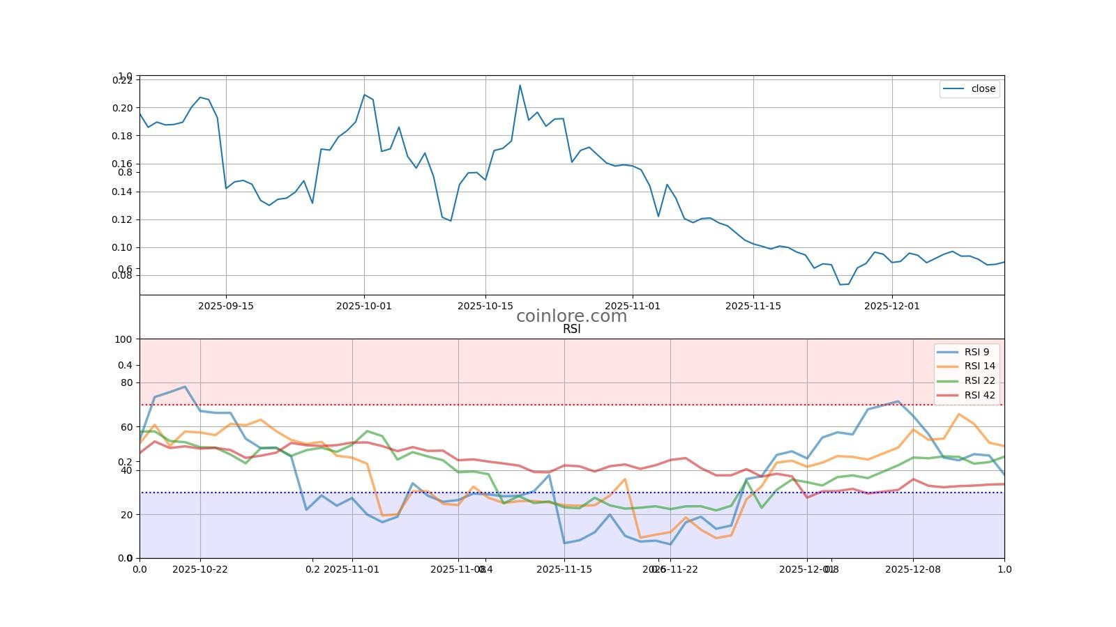 0xBitcoin RSI indicator