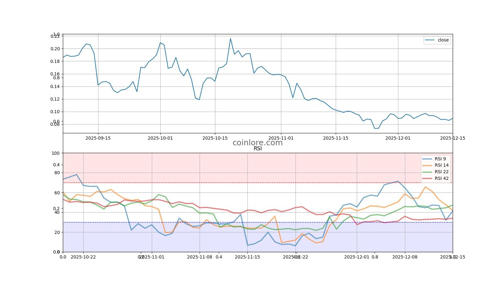 0xBitcoin RSI indicator