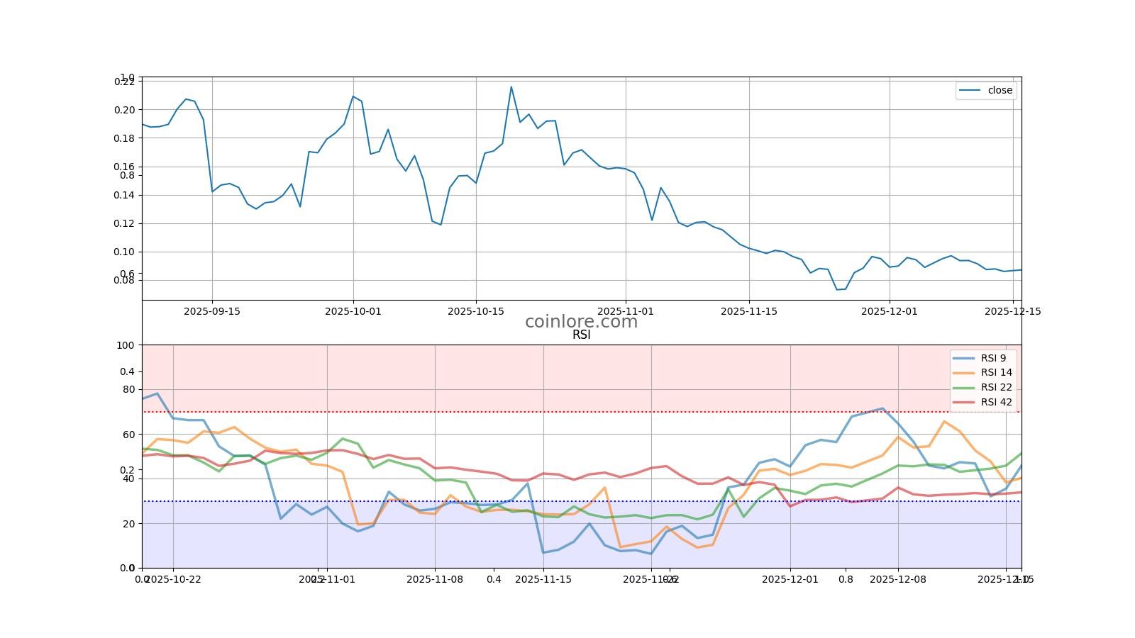 0xBitcoin RSI indicator