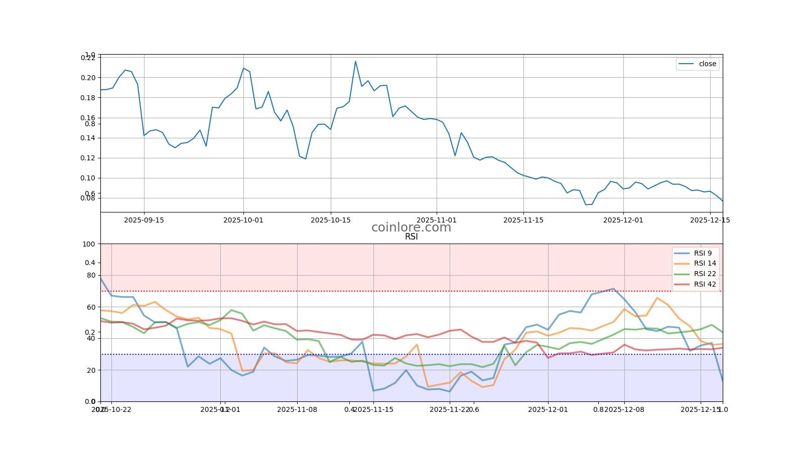 0xBitcoin RSI indicator