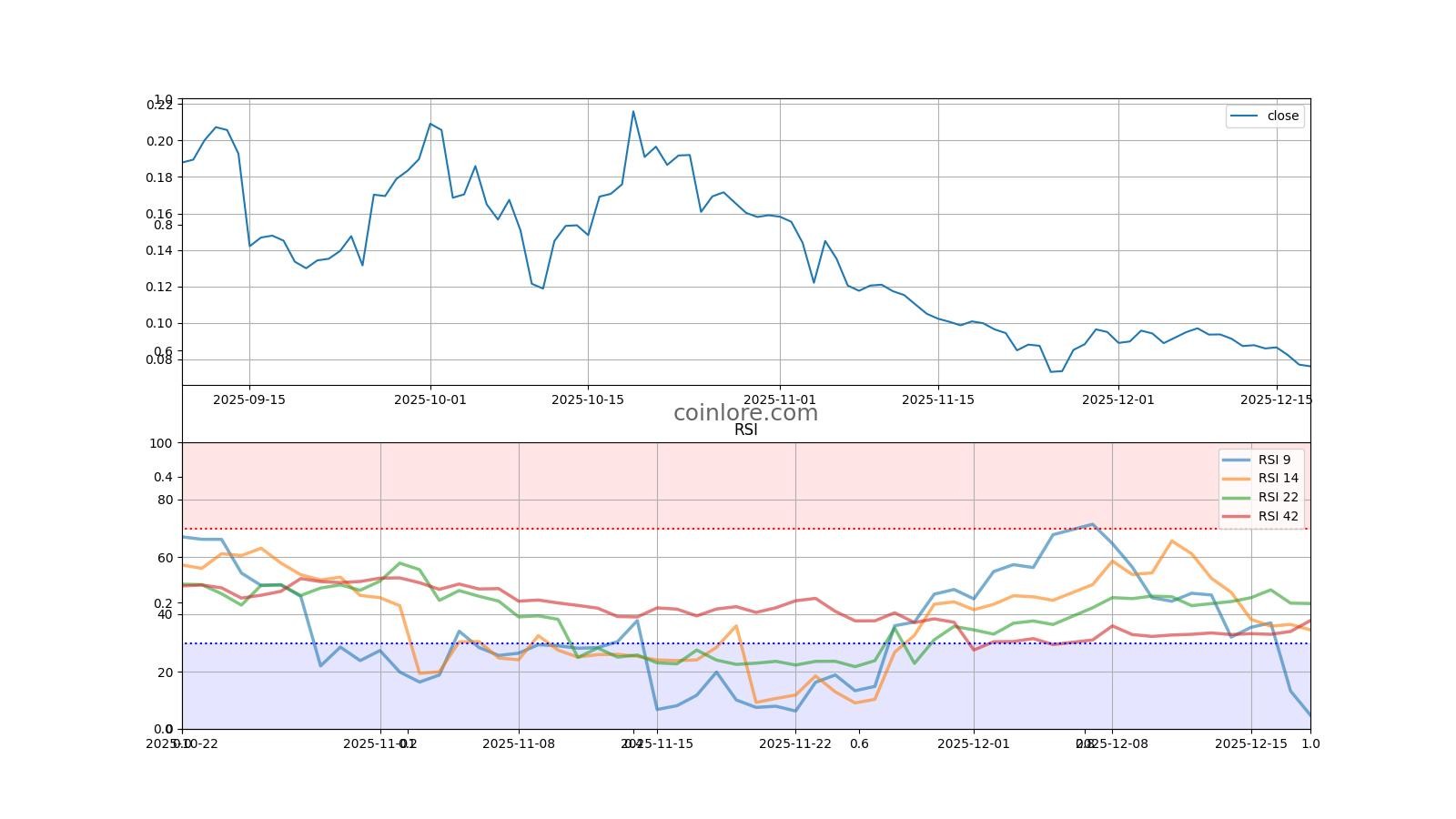 0xBitcoin RSI indicator