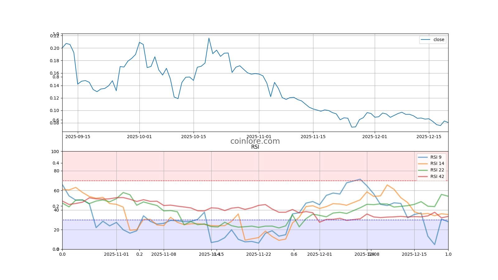 0xBitcoin RSI indicator