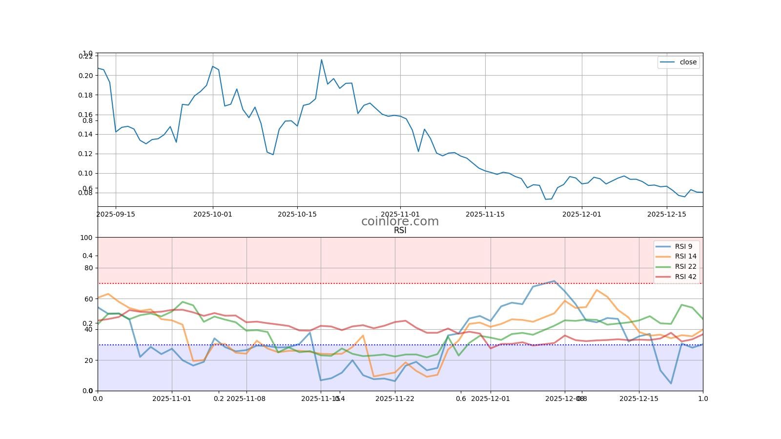 0xBitcoin RSI indicator