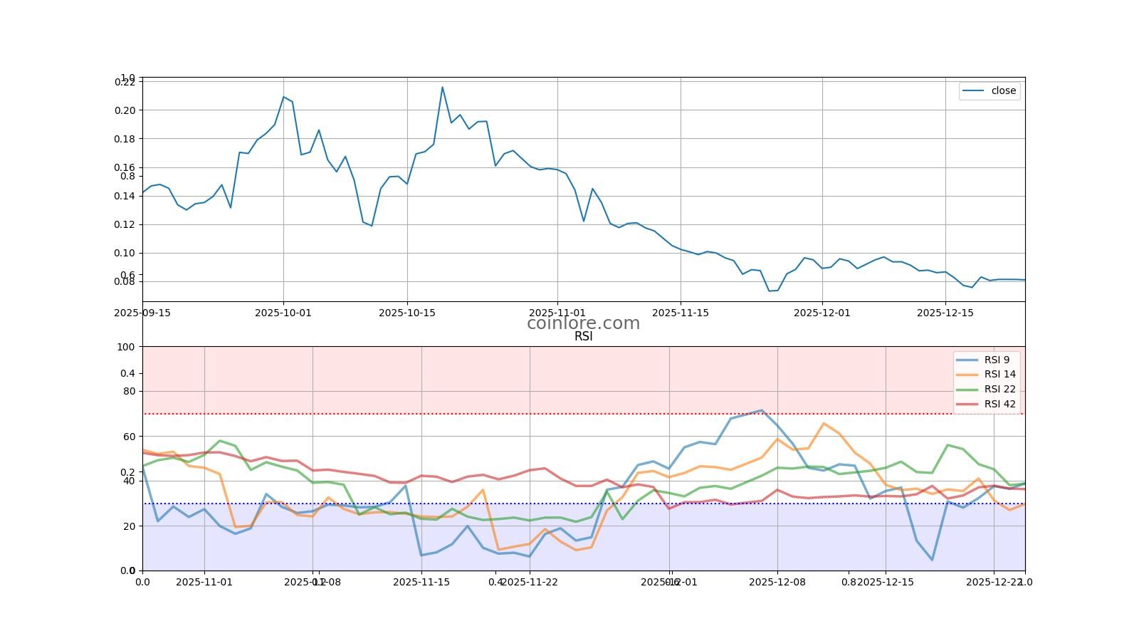 0xBitcoin RSI indicator