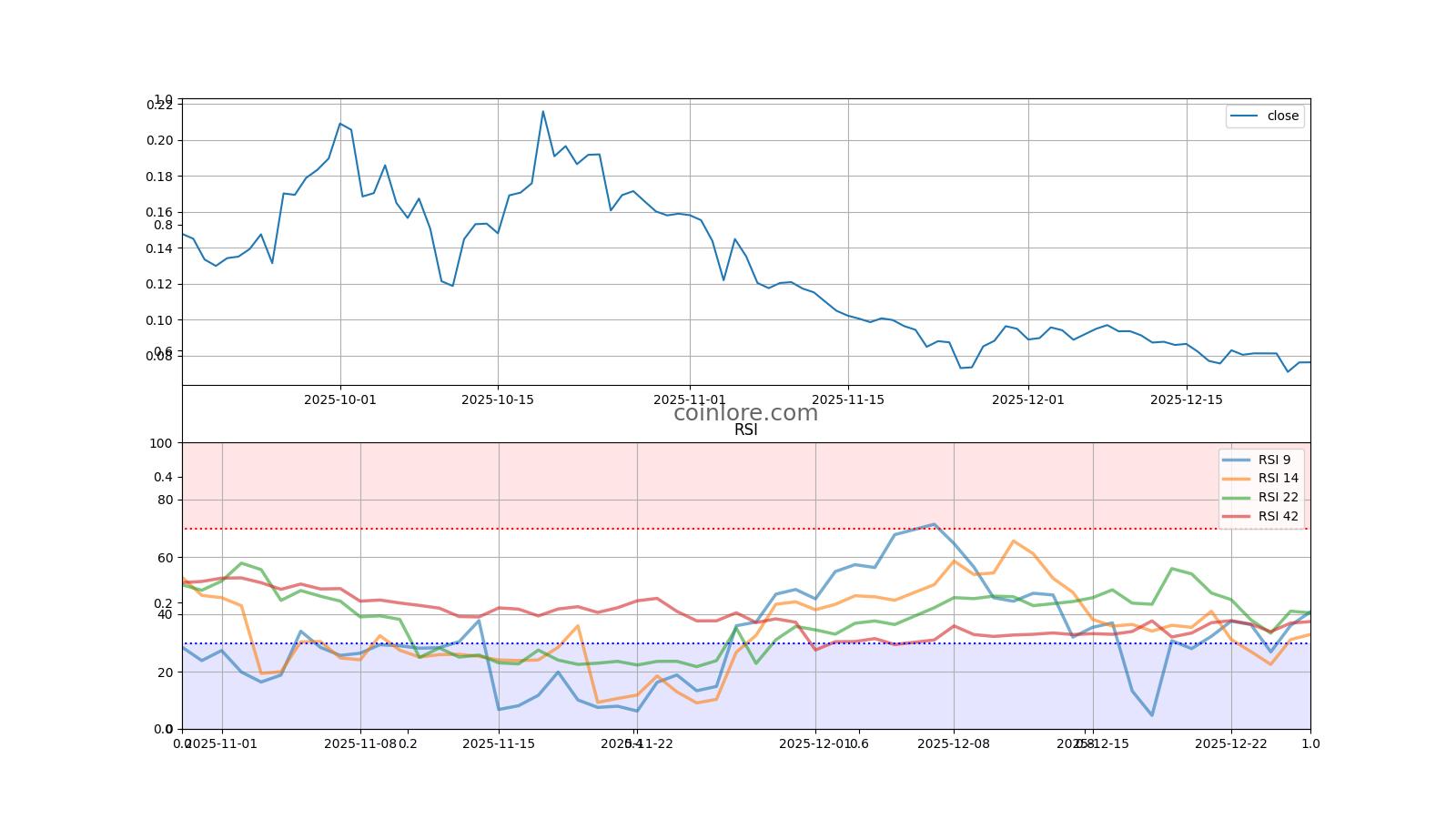 0xBitcoin RSI indicator