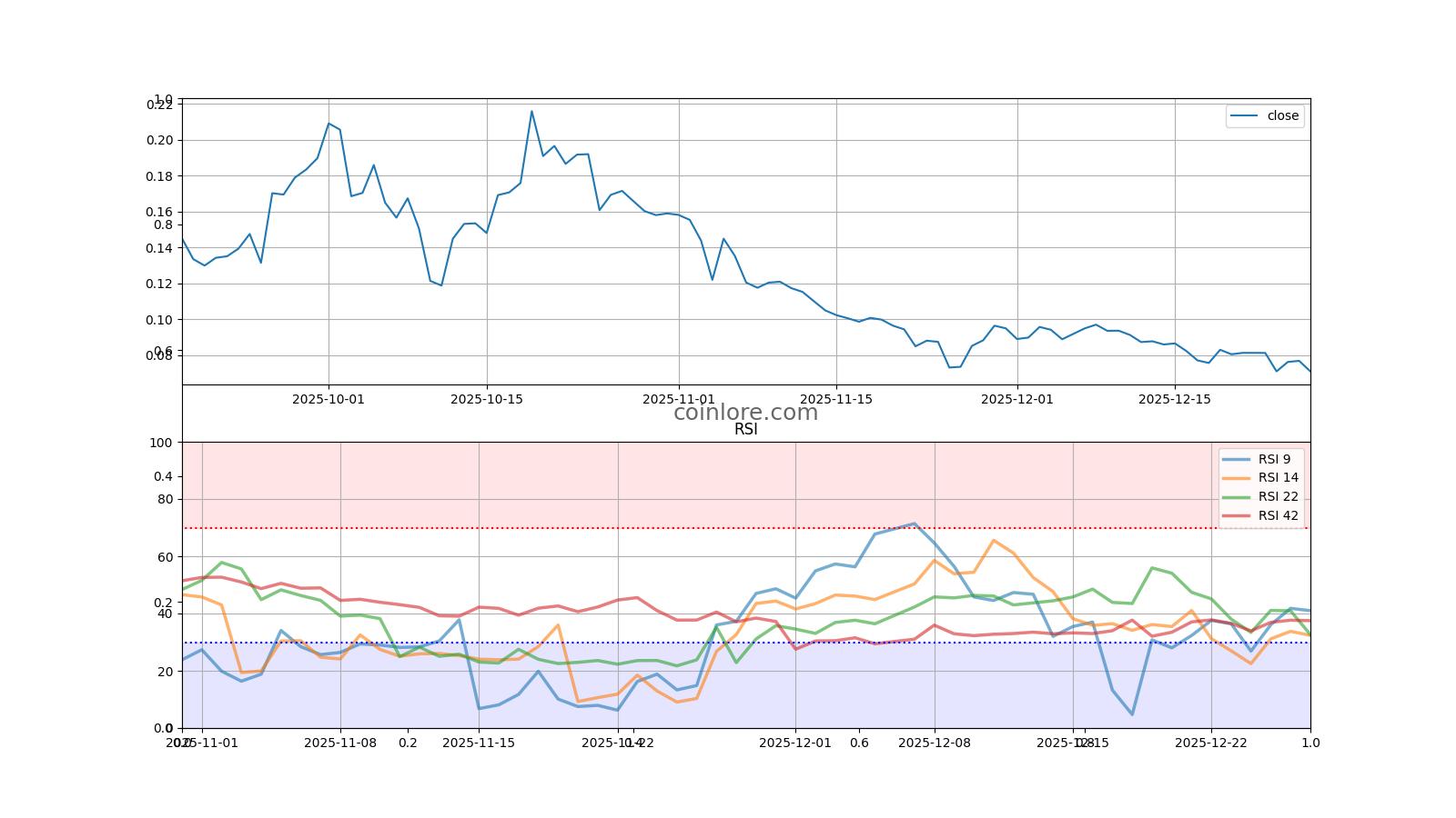 0xBitcoin RSI indicator