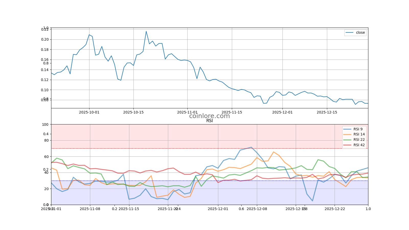 0xBitcoin RSI indicator