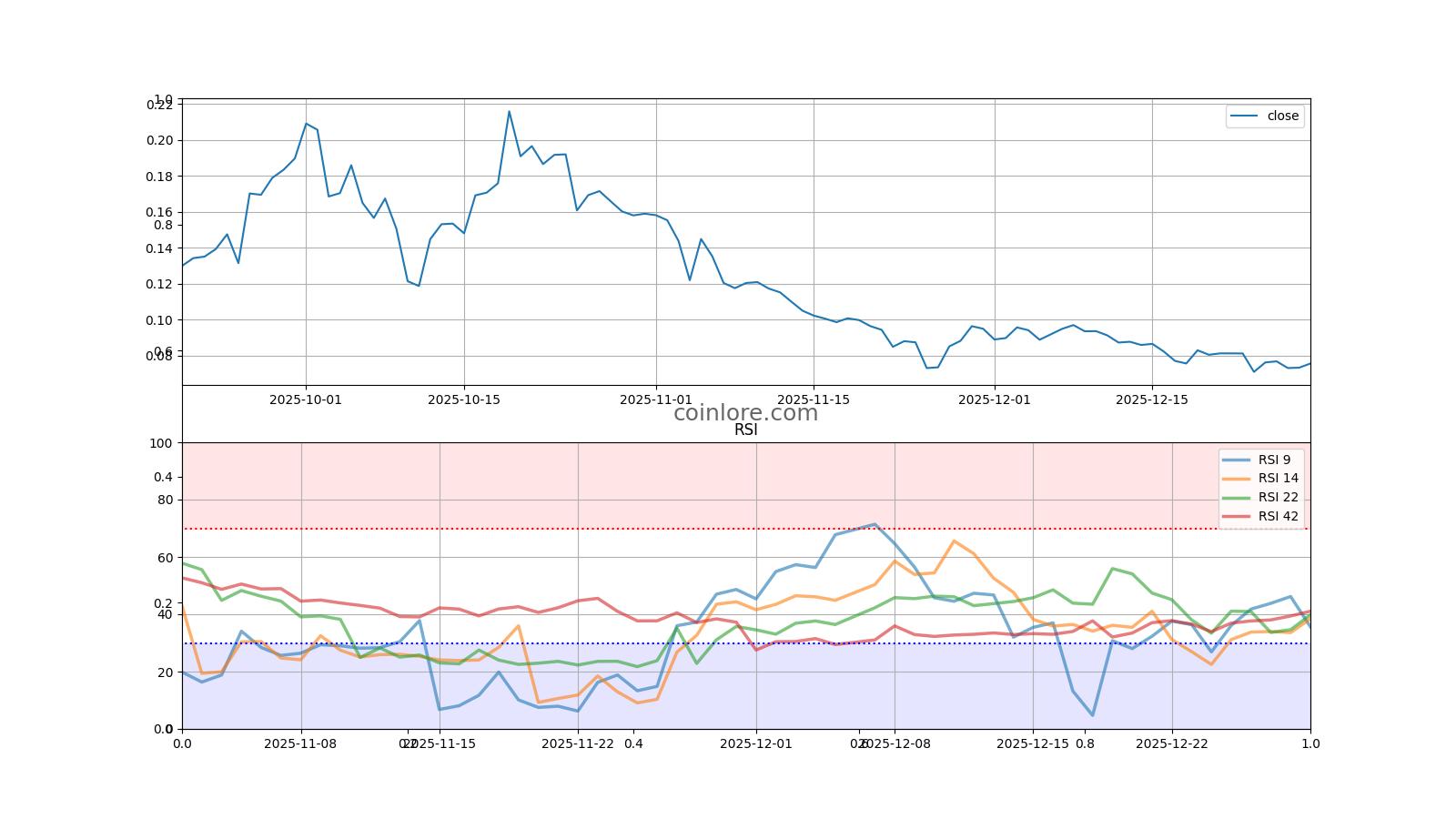 0xBitcoin RSI indicator