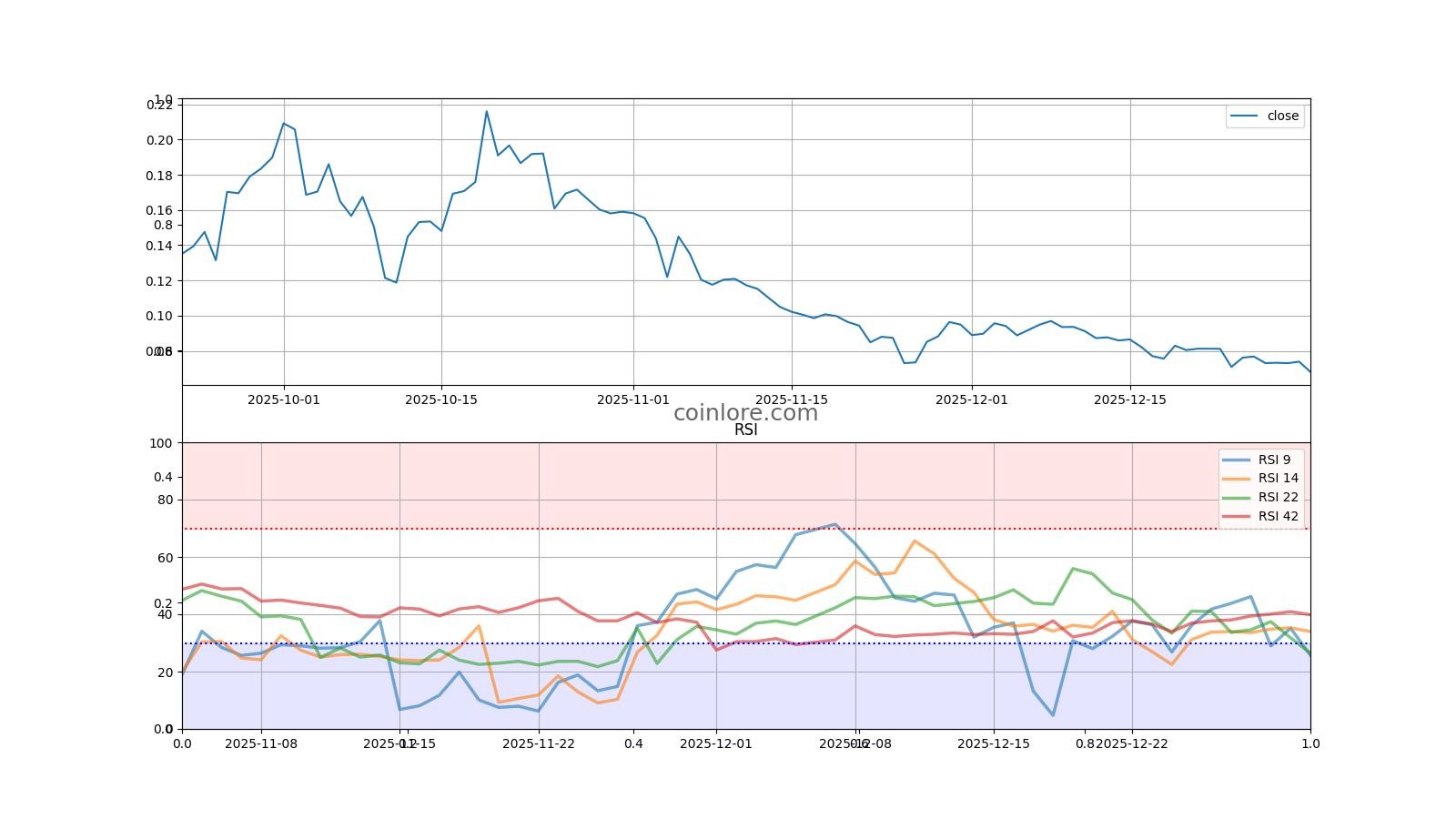 0xBitcoin RSI indicator