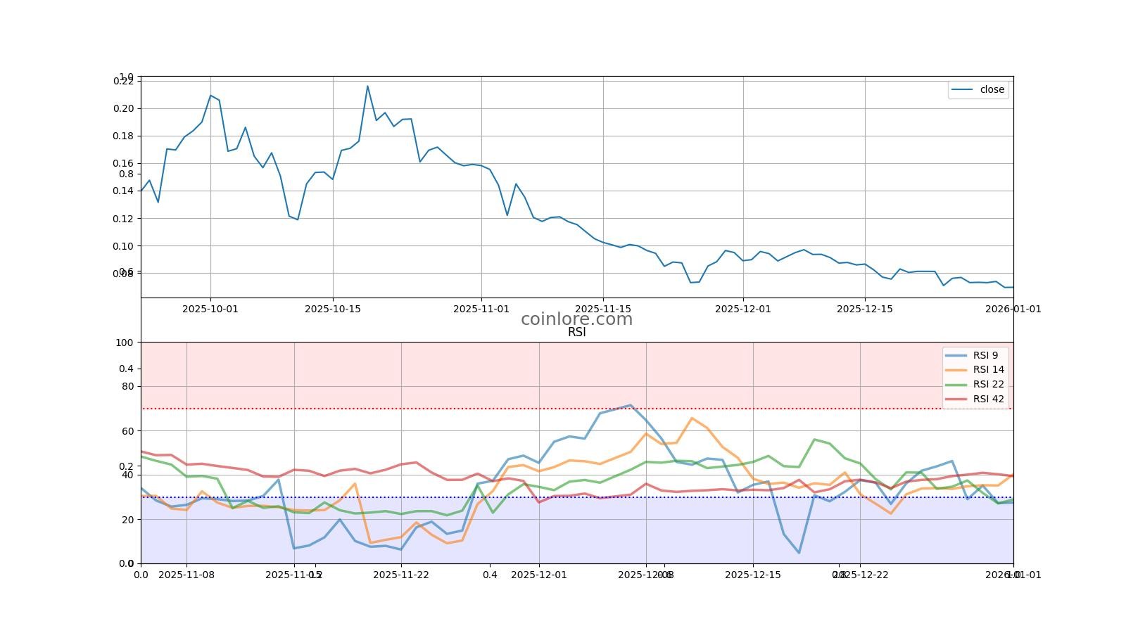 0xBitcoin RSI indicator