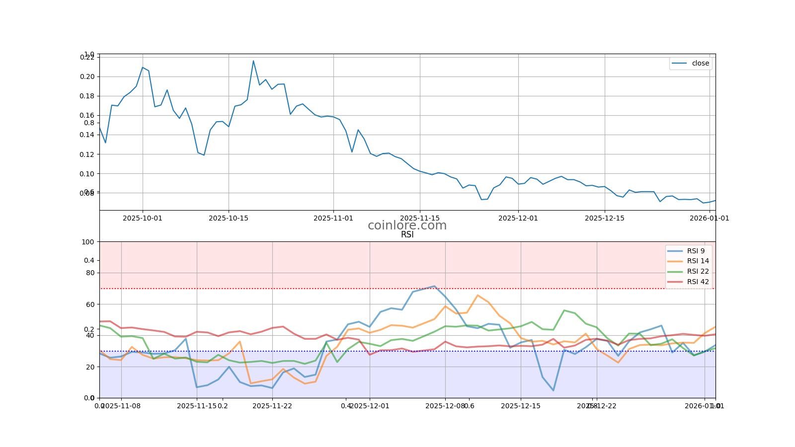 0xBitcoin RSI indicator