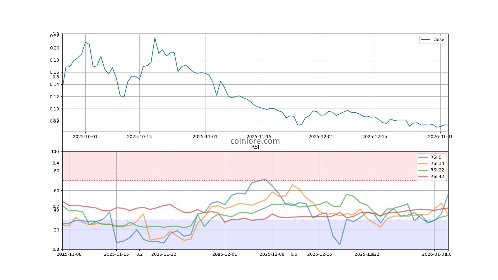 0xBitcoin RSI indicator