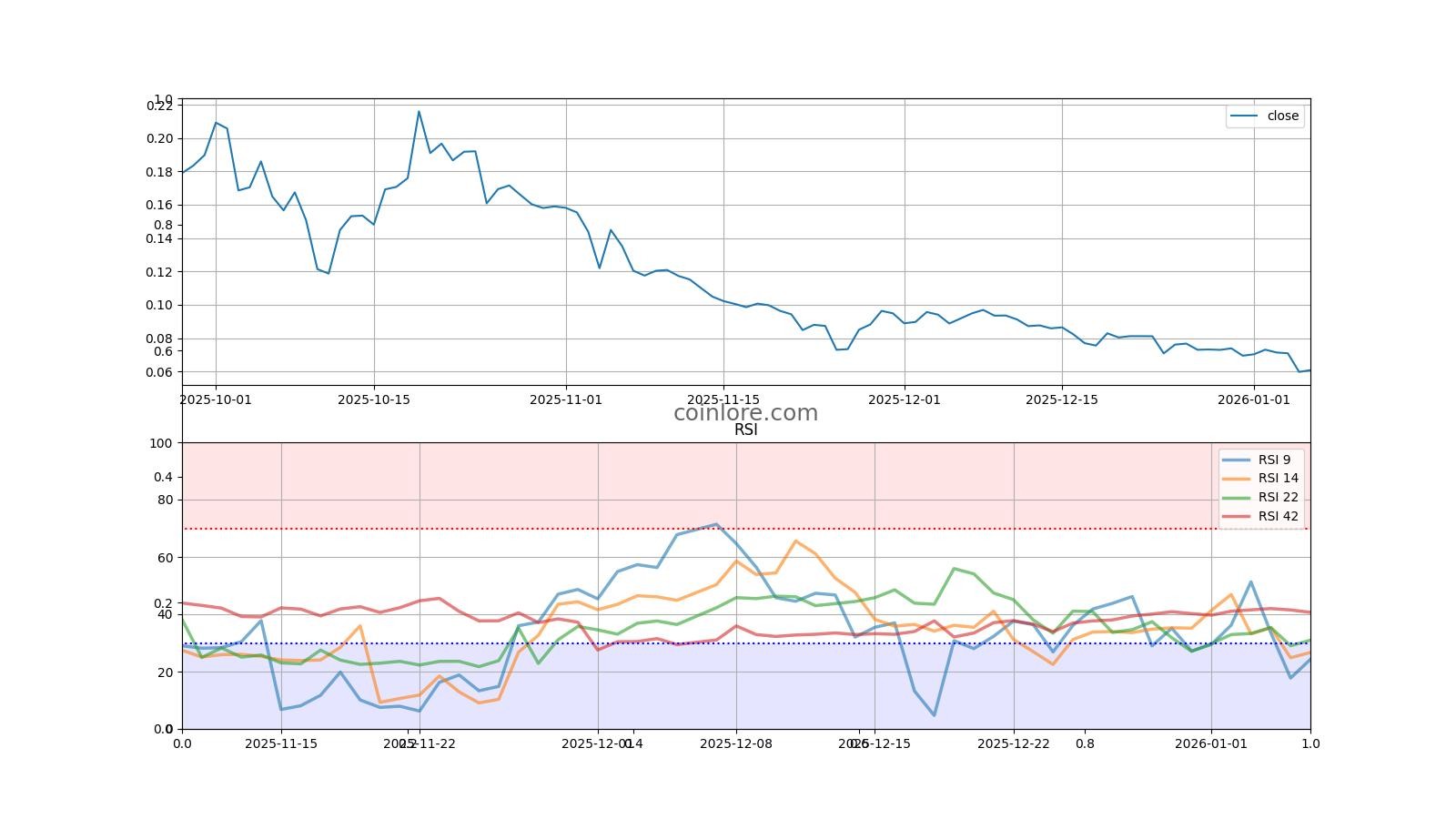 0xBitcoin RSI indicator