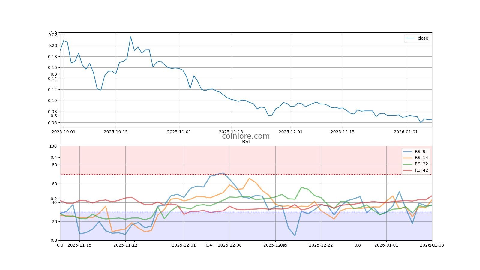 0xBitcoin RSI indicator