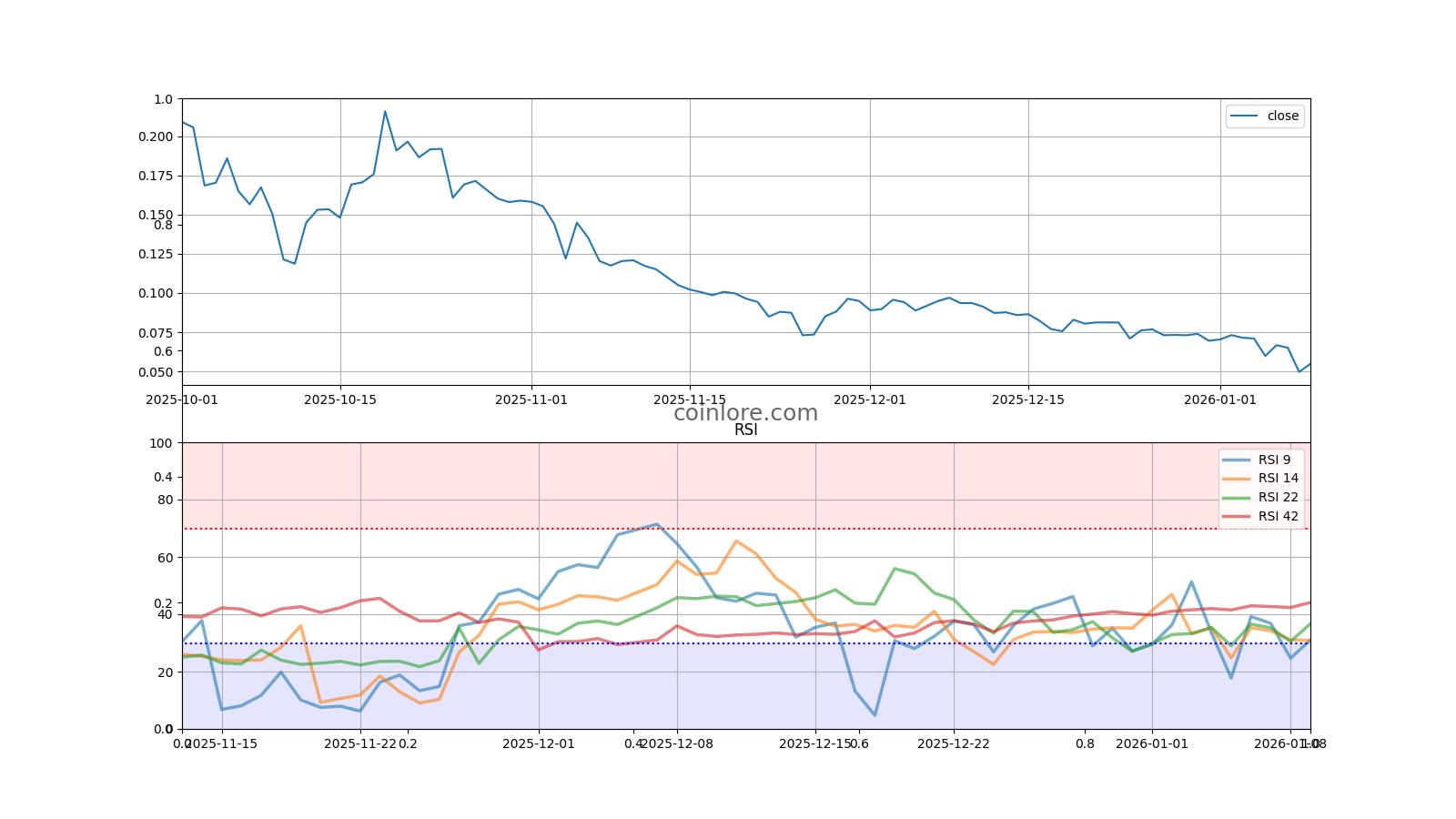 0xBitcoin RSI indicator
