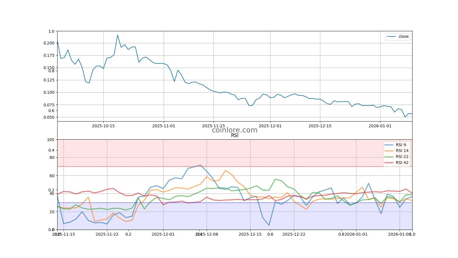 0xBitcoin RSI indicator