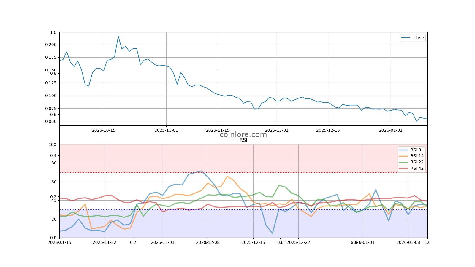 0xBitcoin RSI indicator