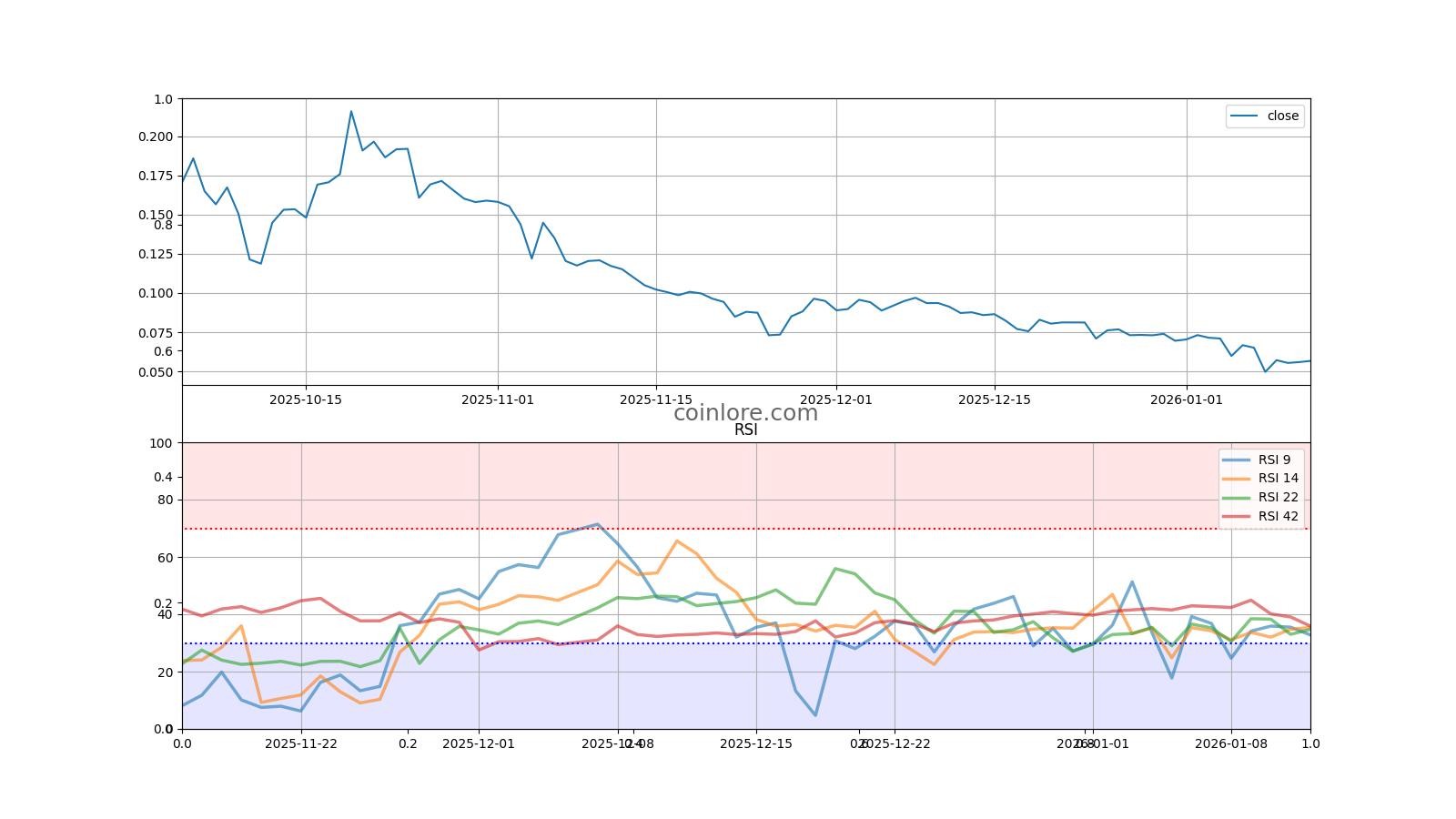 0xBitcoin RSI indicator