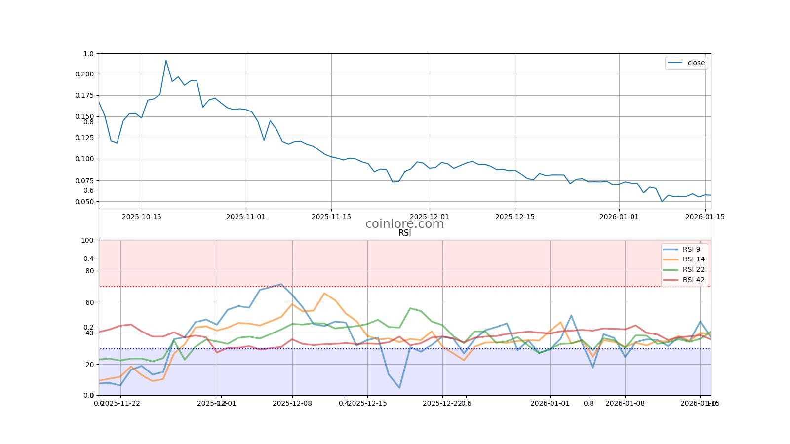 0xBitcoin RSI indicator