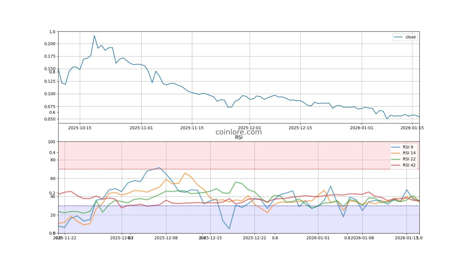 0xBitcoin RSI indicator