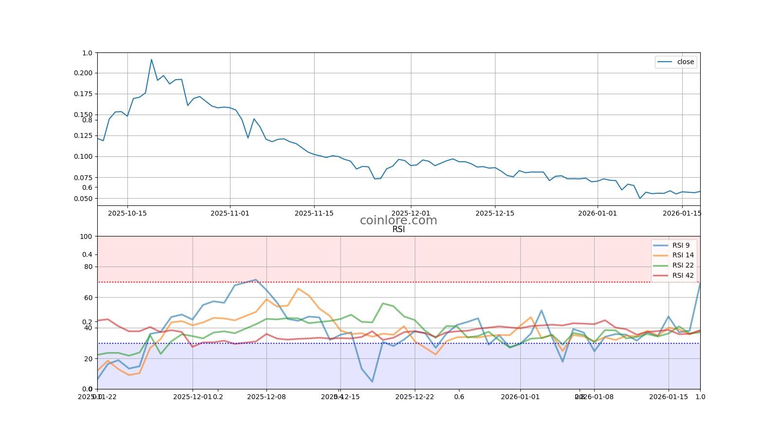 0xBitcoin RSI indicator