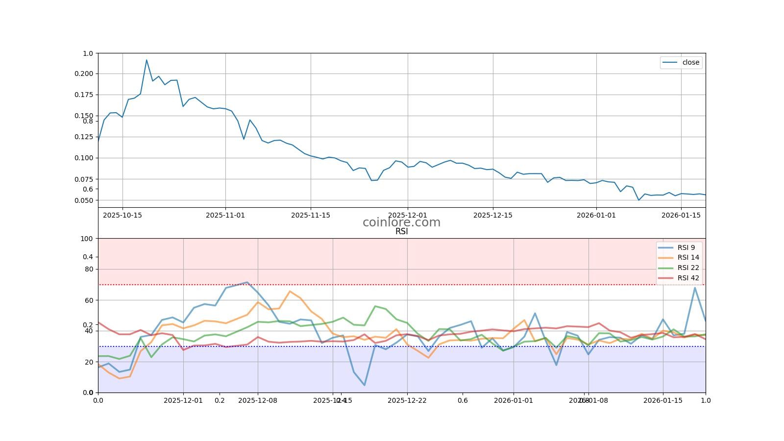 0xBitcoin RSI indicator