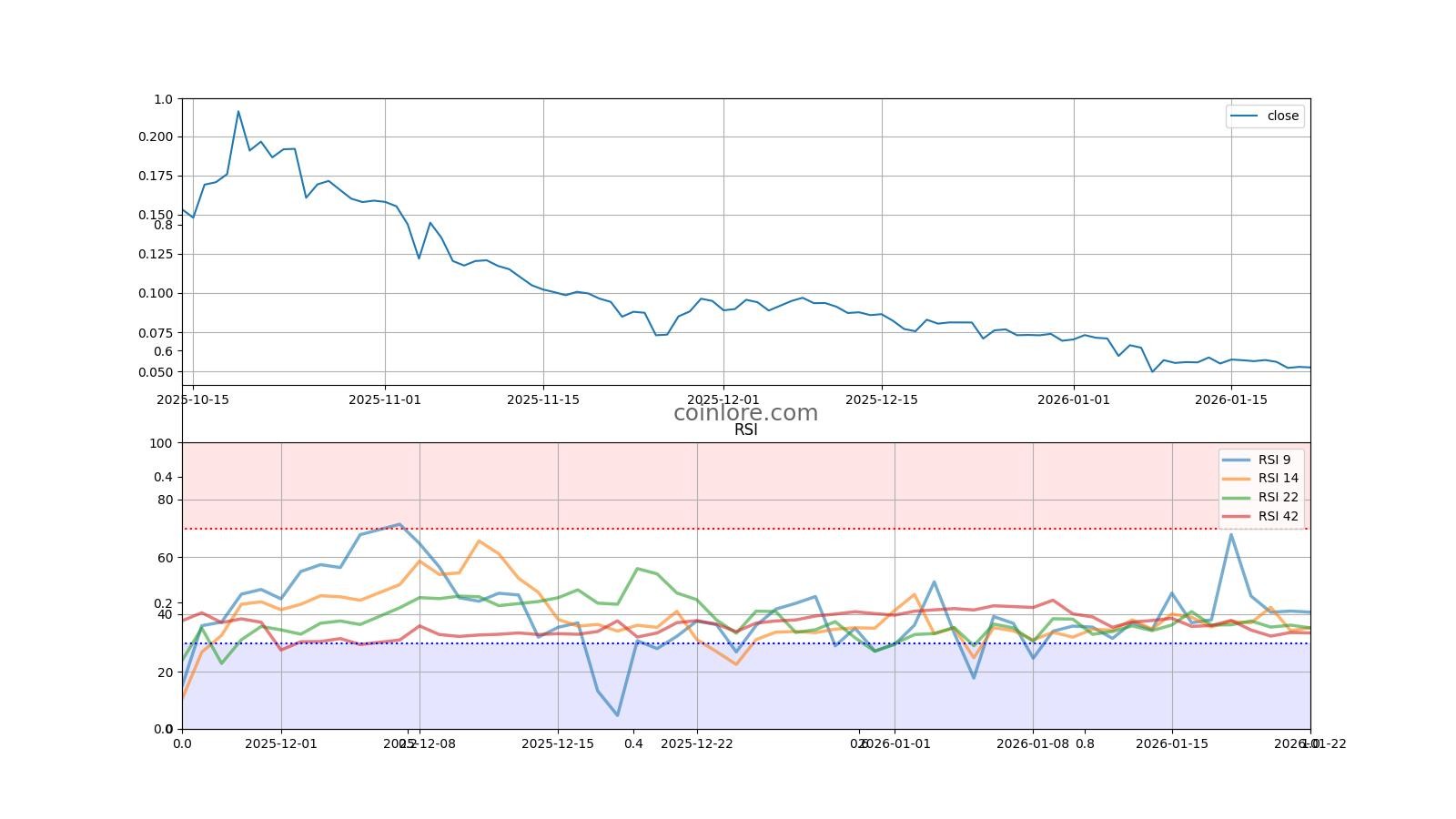 0xBitcoin RSI indicator