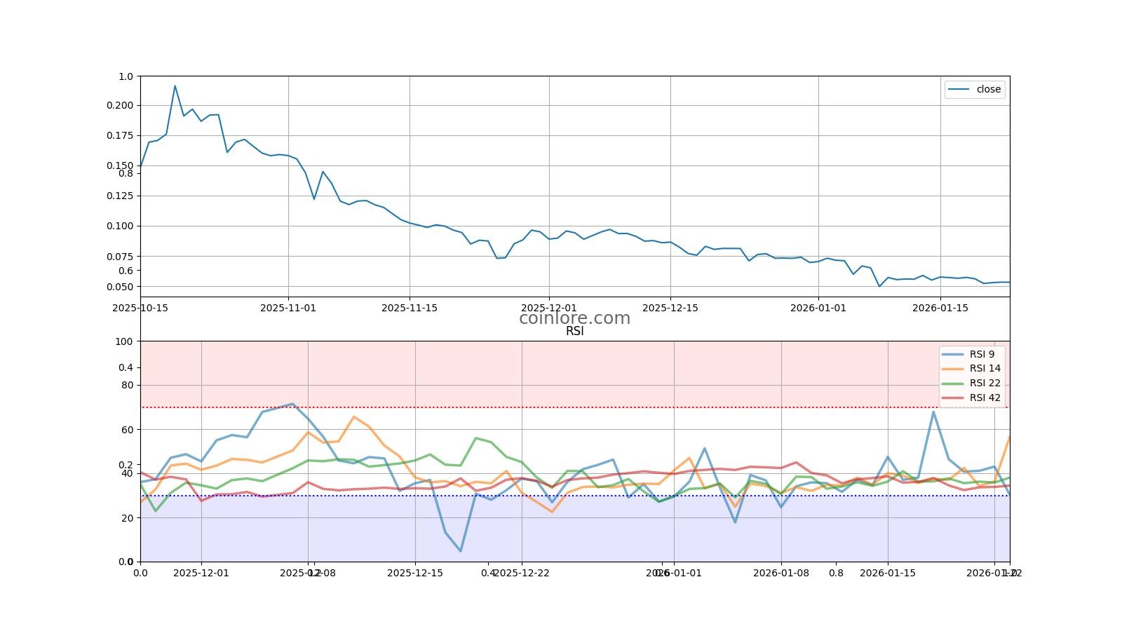0xBitcoin RSI indicator