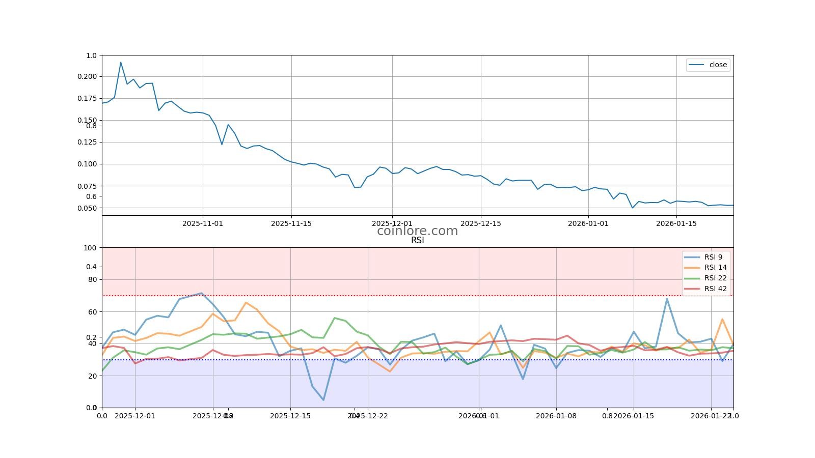 0xBitcoin RSI indicator