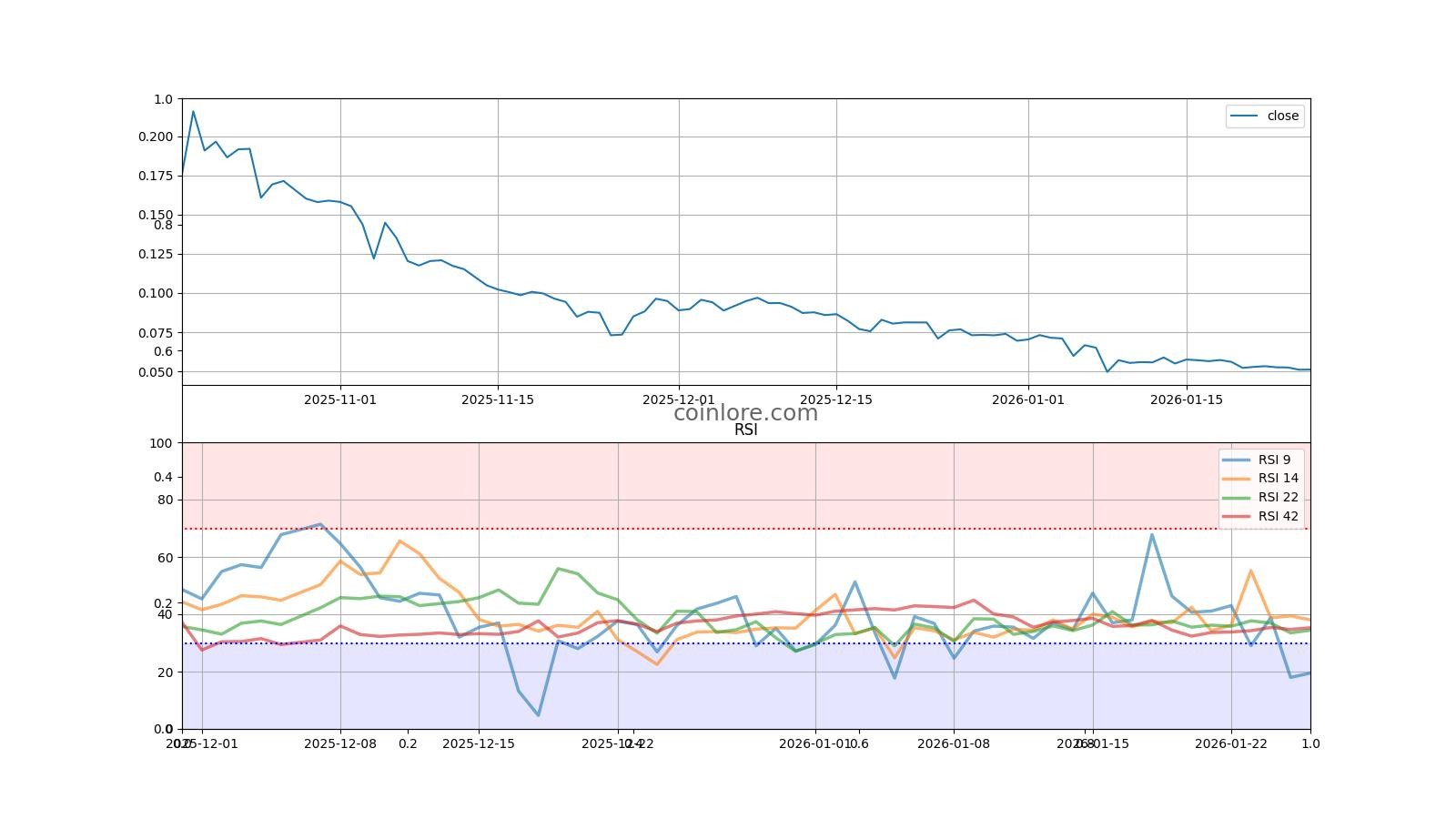 0xBitcoin RSI indicator