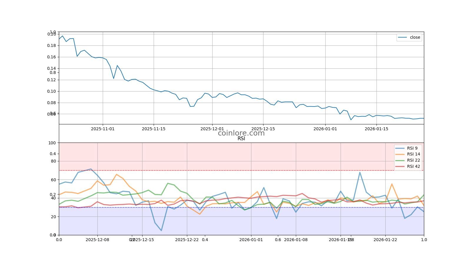 0xBitcoin RSI indicator