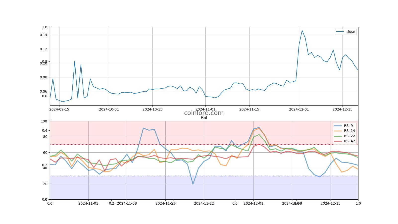 0xBitcoin RSI indicator