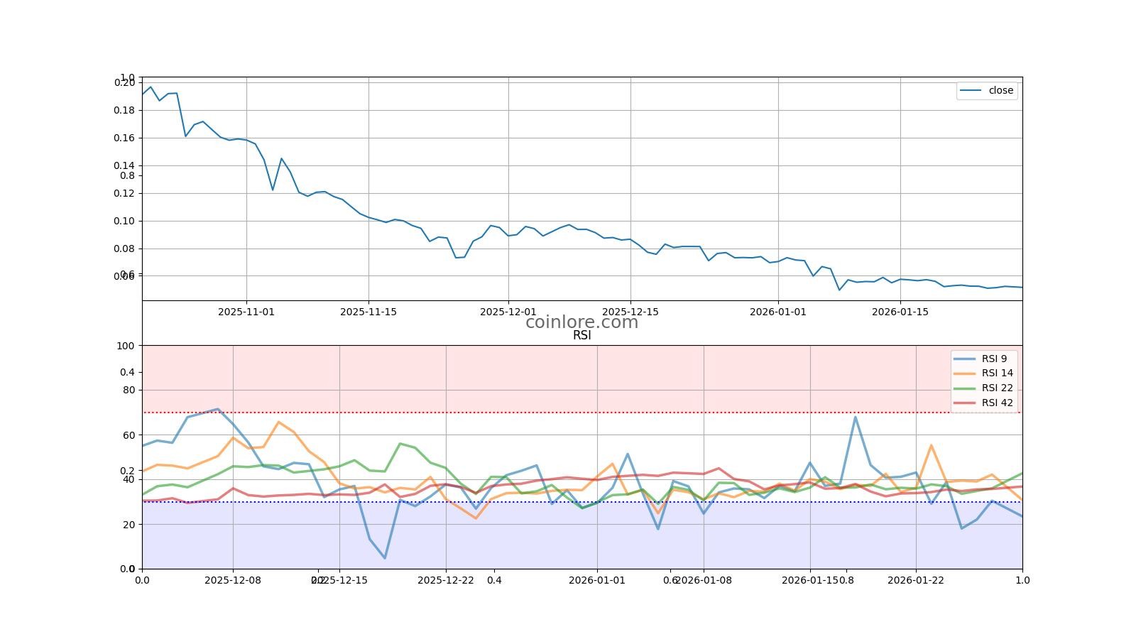 0xBitcoin RSI indicator