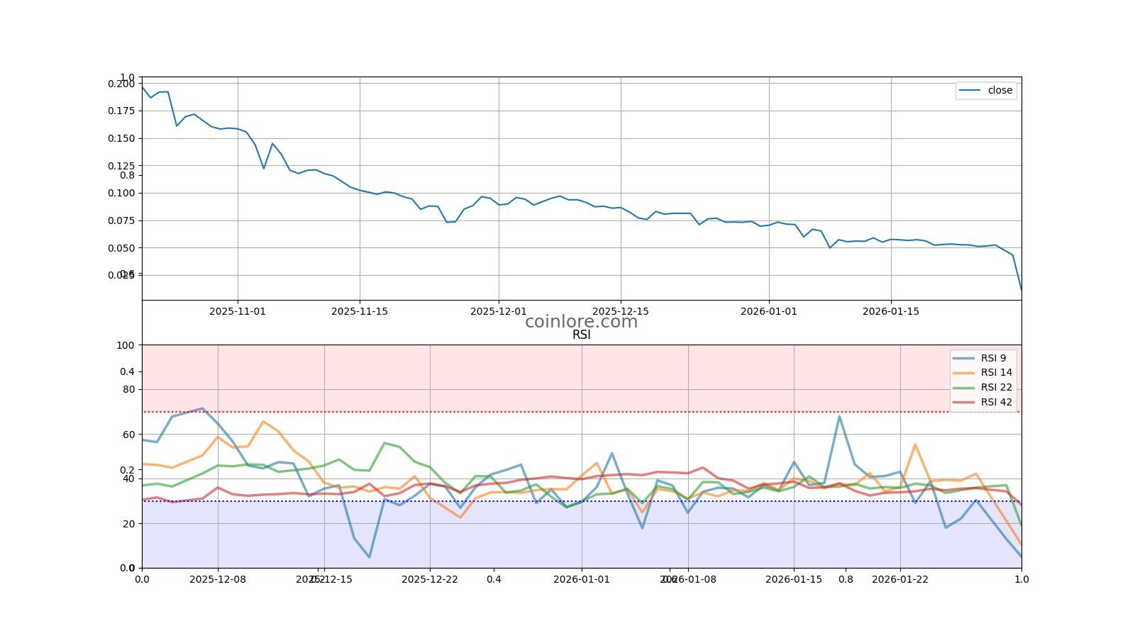 0xBitcoin RSI indicator